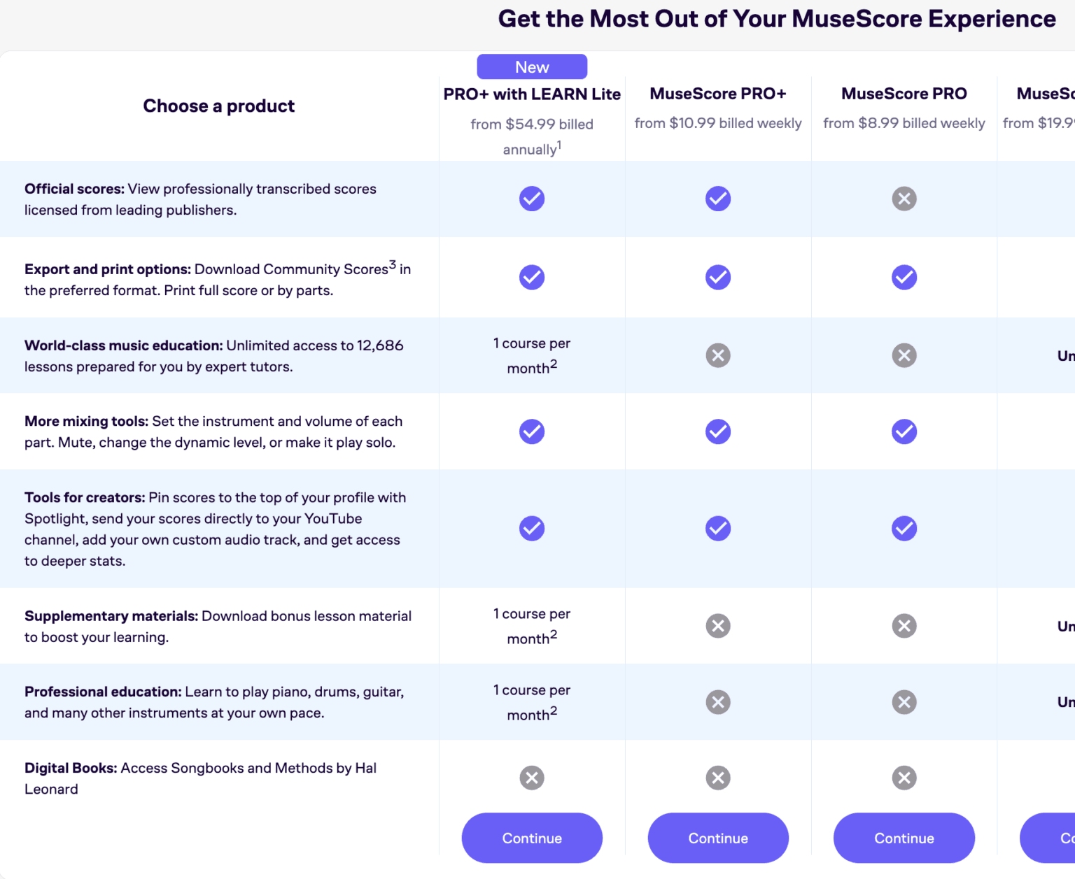 MuseScore Pro Subscription (12 months) - SubSteals.com